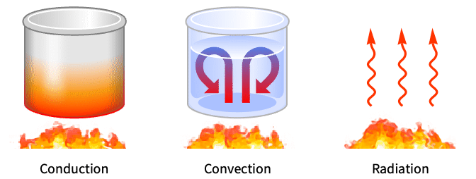 HeatTransferPDEComponent—Wolfram Language Documentation
